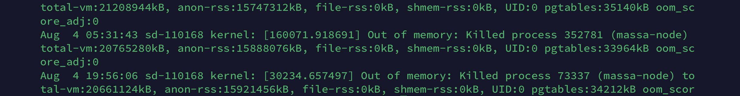 Oom Killer Memory Usage · Issue 4325 · Massalabsmassa · Github