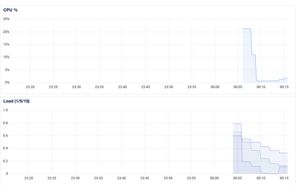 Chrome, Syntax error. · Issue #10826 · directus/directus · GitHub