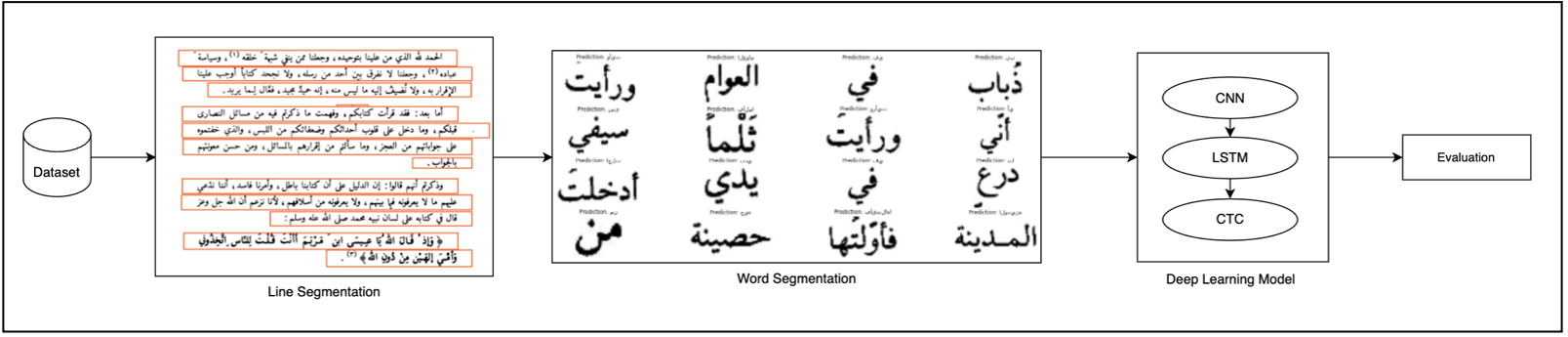 GitHub - SarahAlkhalawi/Arabic-OCR