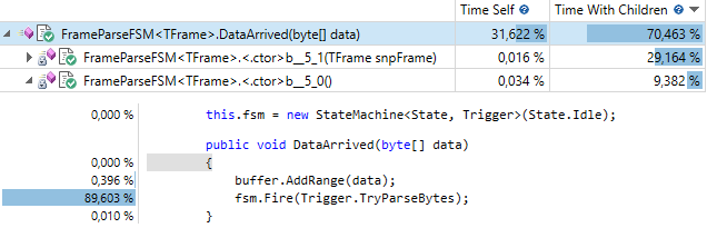High Cpu Usage · Issue 193 · Dotnet State Machine Stateless · Github