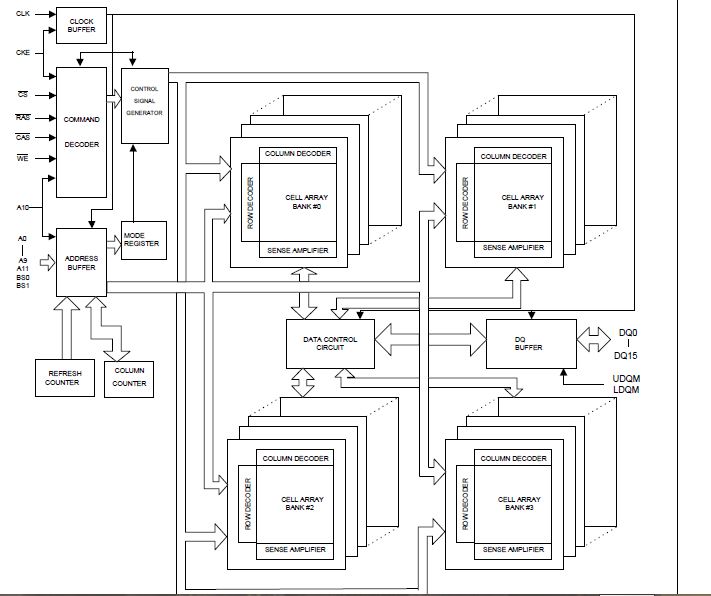 GitHub - Ambika14-3/SDRAM-Controller: Verilog Design and testbenches ...