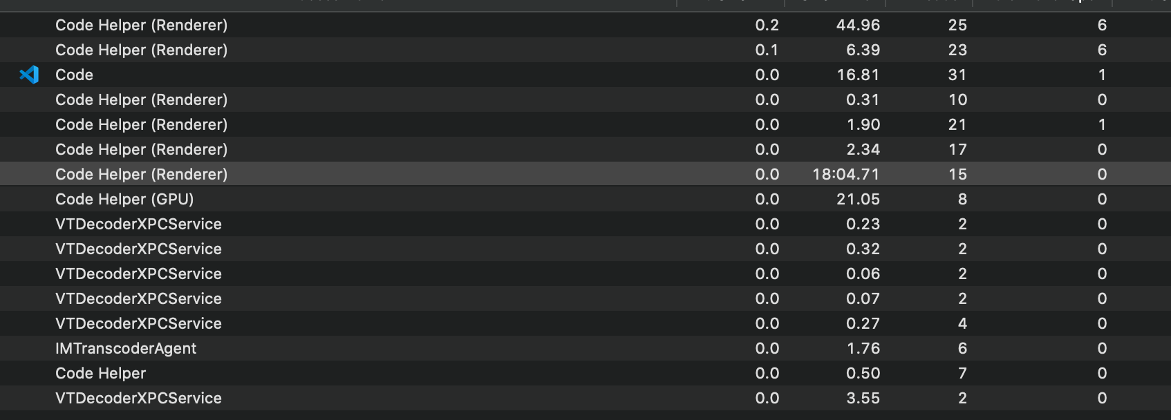 After 1.50, Code Helper (Renderer) takes +100% CPU · Issue #108376 · microsoft/vscode · GitHub