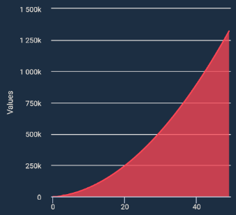 How to replace the Y axis label "Values" · Issue #65 · AAChartModel/AAChartCore · GitHub