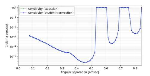 vip.metrics.contrast_curve() discrepancy · Issue #478 · vortex-exoplanet/VIP · GitHub