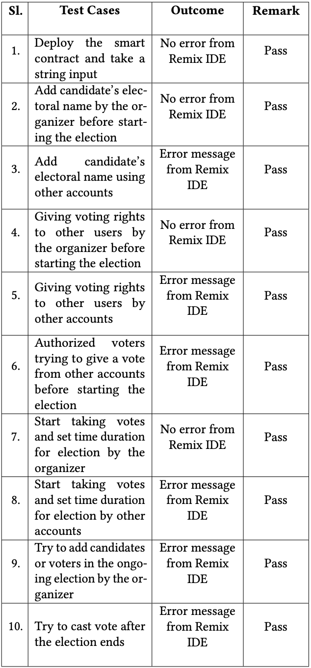 GitHub - Azmain-Kabir-Swaran/online-voting-system