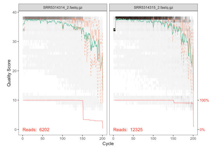 Length variation V3V4 16S · Issue #1262 · benjjneb/dada2 · GitHub
