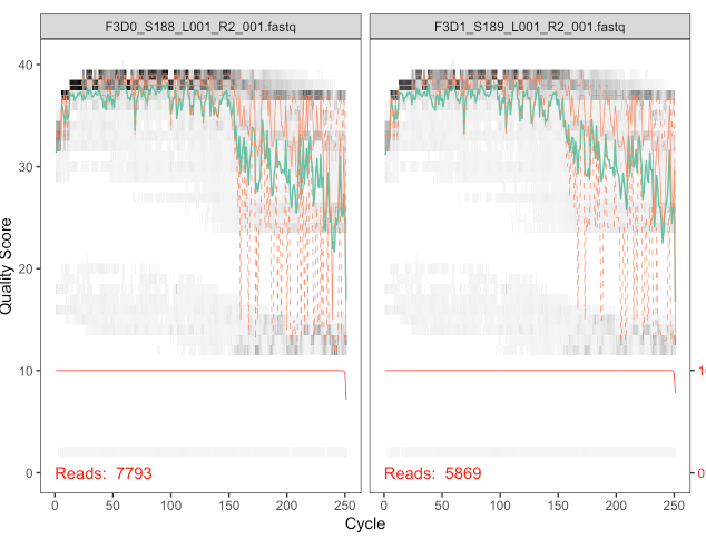 Length variation V3V4 16S · Issue #1262 · benjjneb/dada2 · GitHub
