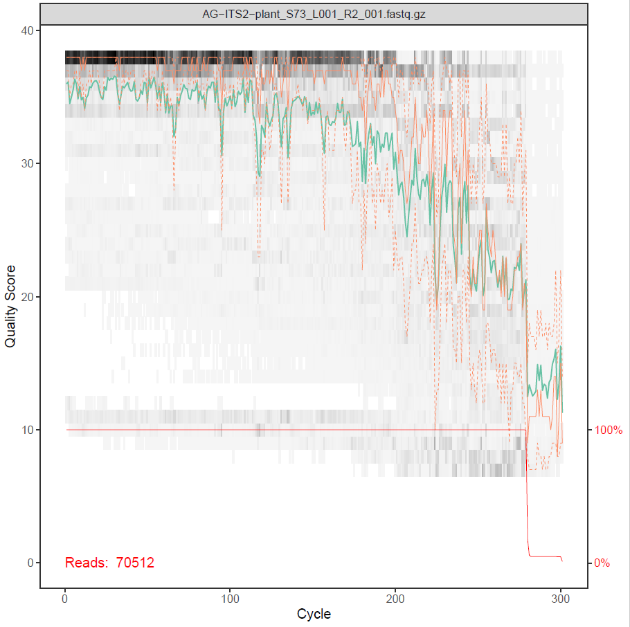 Length variation V3V4 16S · Issue #1262 · benjjneb/dada2 · GitHub