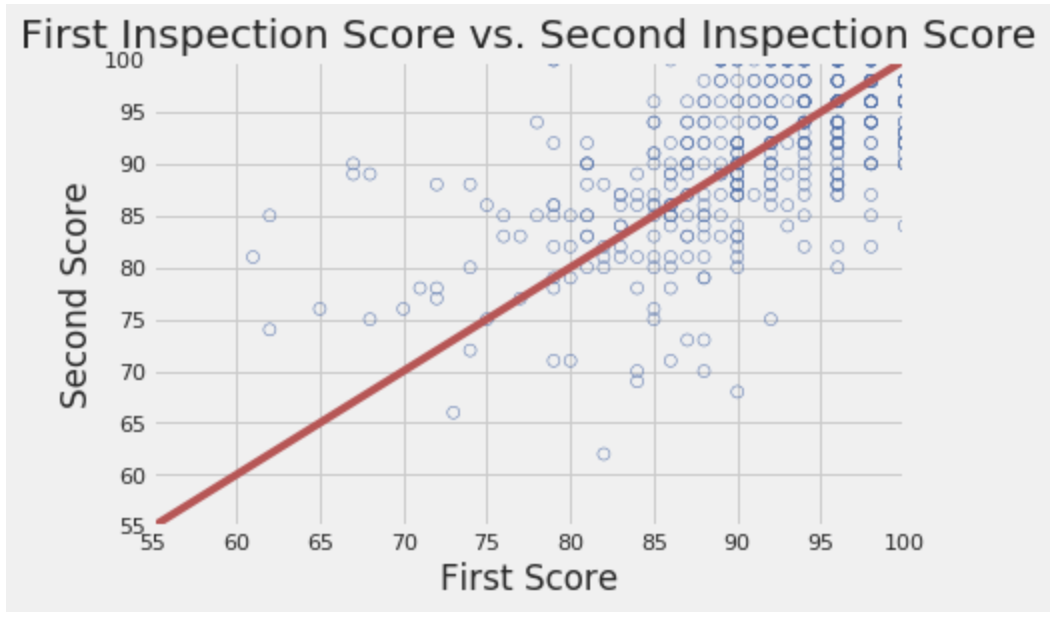 GitHub - ishita-rastogi/food-safety