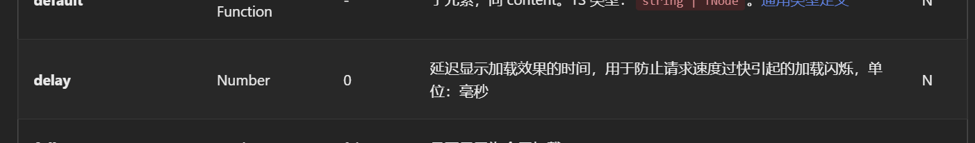 [Loading] loading的delay属性是delay毫秒后执行，还是多执行delay毫秒？ · Issue #3441 · Tencent/tdesign-vue-next · GitHub