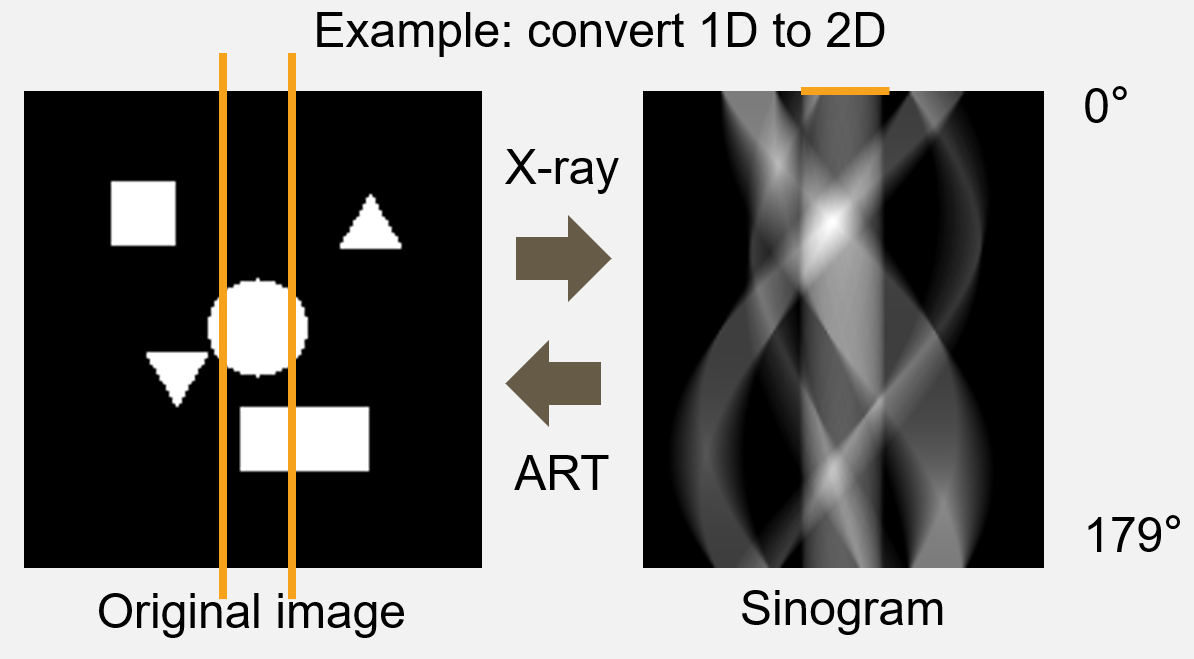 GitHub - yuting-NTU/ART: 進實驗室做的報告練習，使用ART(Algebraic Reconstruction ...