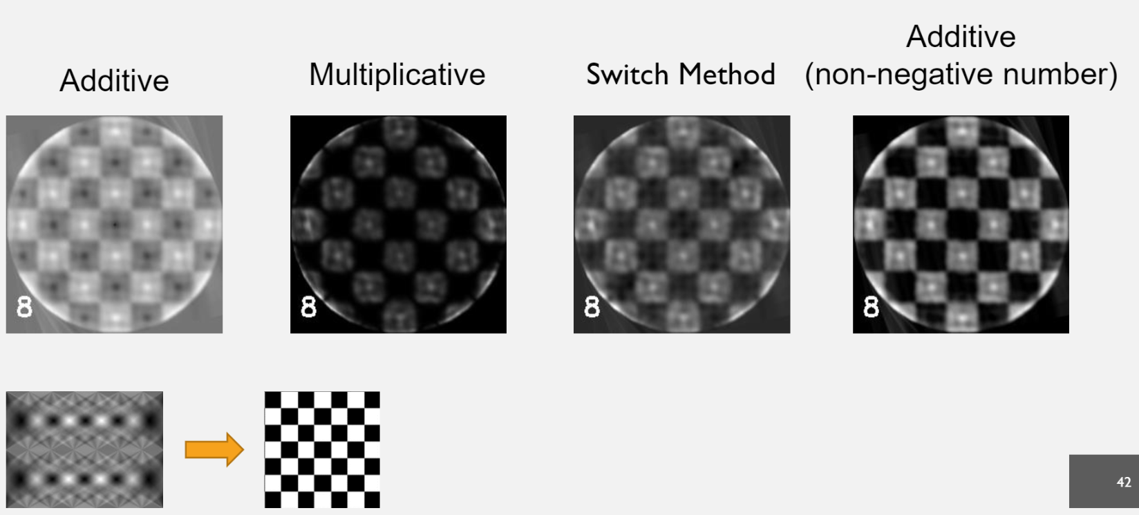 GitHub - yuting-NTU/ART: 進實驗室做的報告練習，使用ART(Algebraic Reconstruction Technique)將1D復原為2D