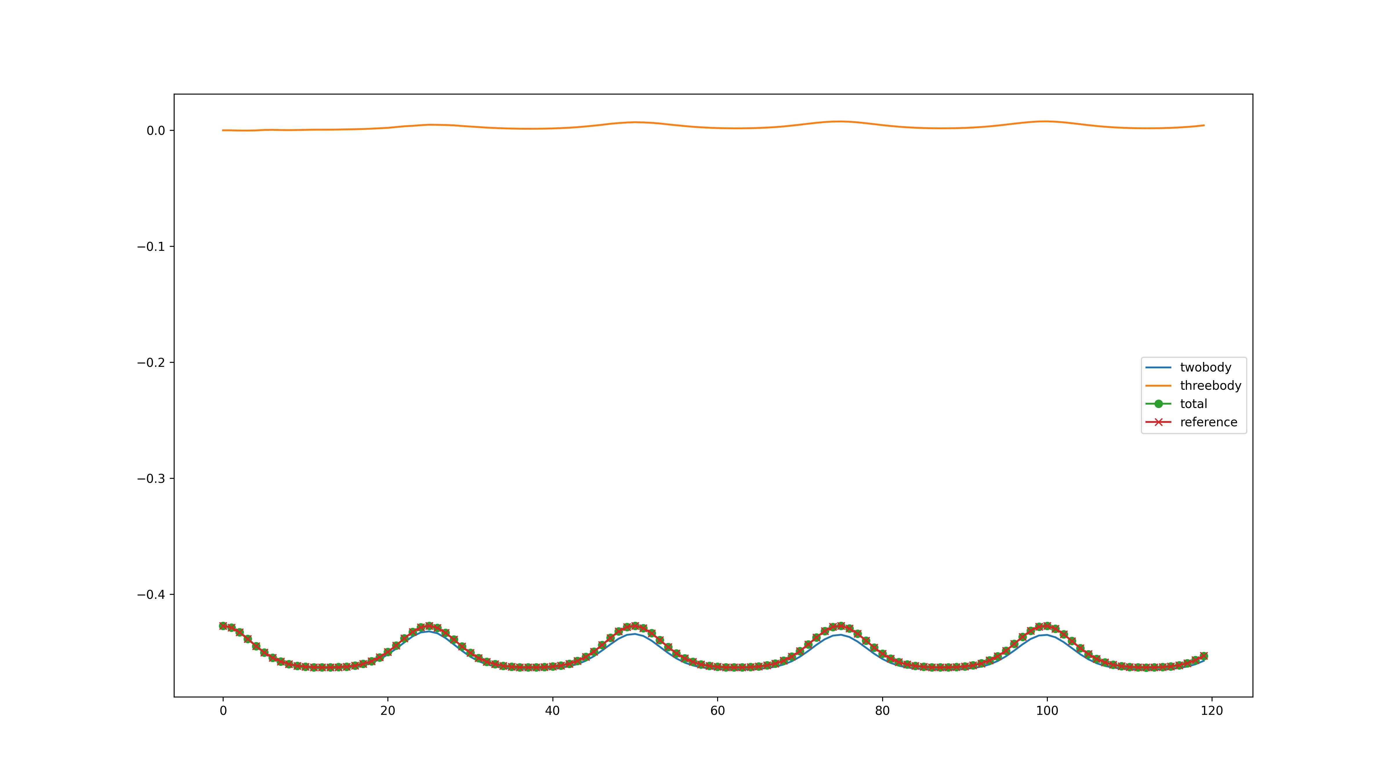 GitHub - HengyuLi-Ozaki-lab/Simple-modle-for-decomposed-energy