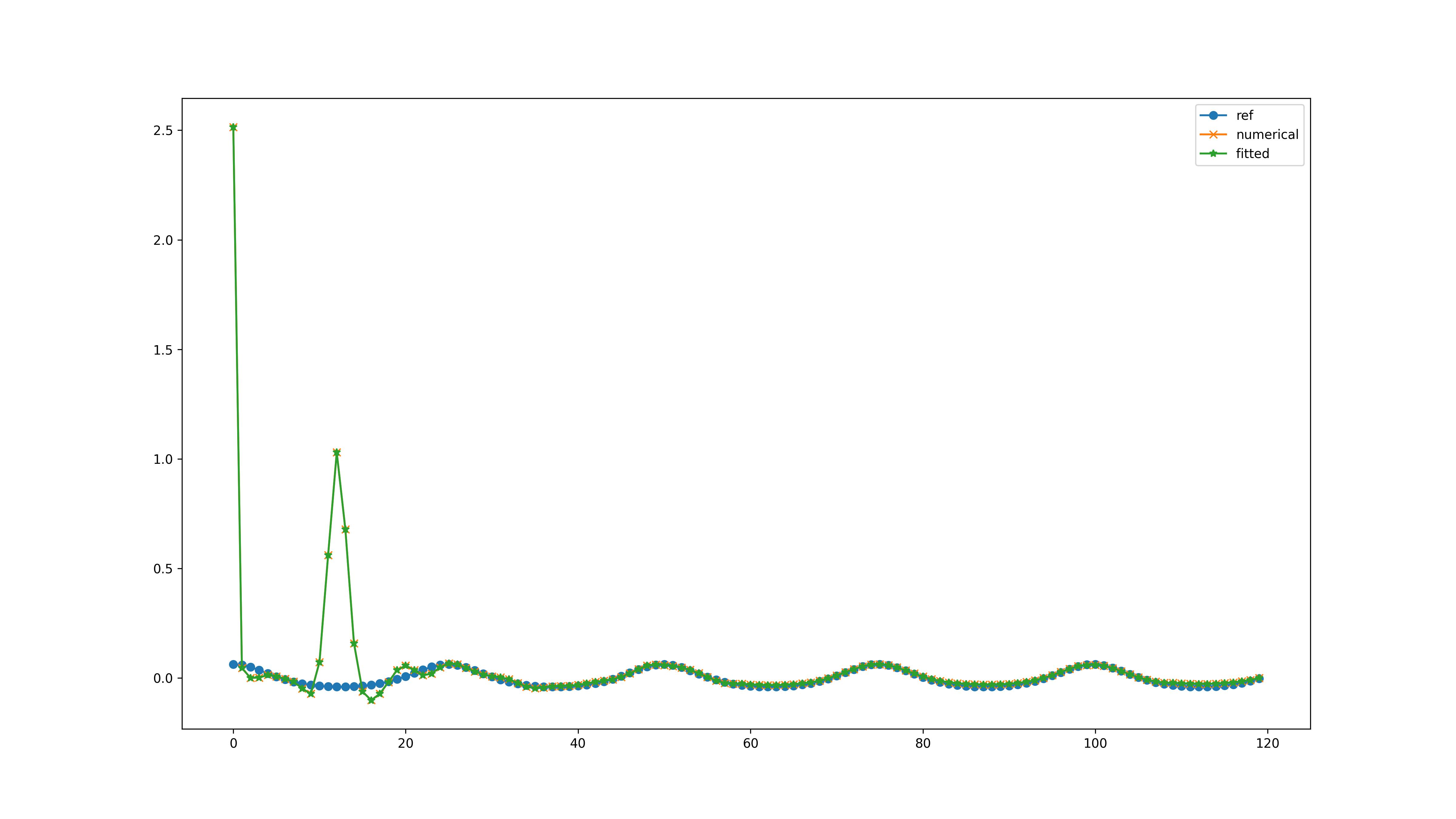 GitHub - HengyuLi-Ozaki-lab/Simple-modle-for-decomposed-energy