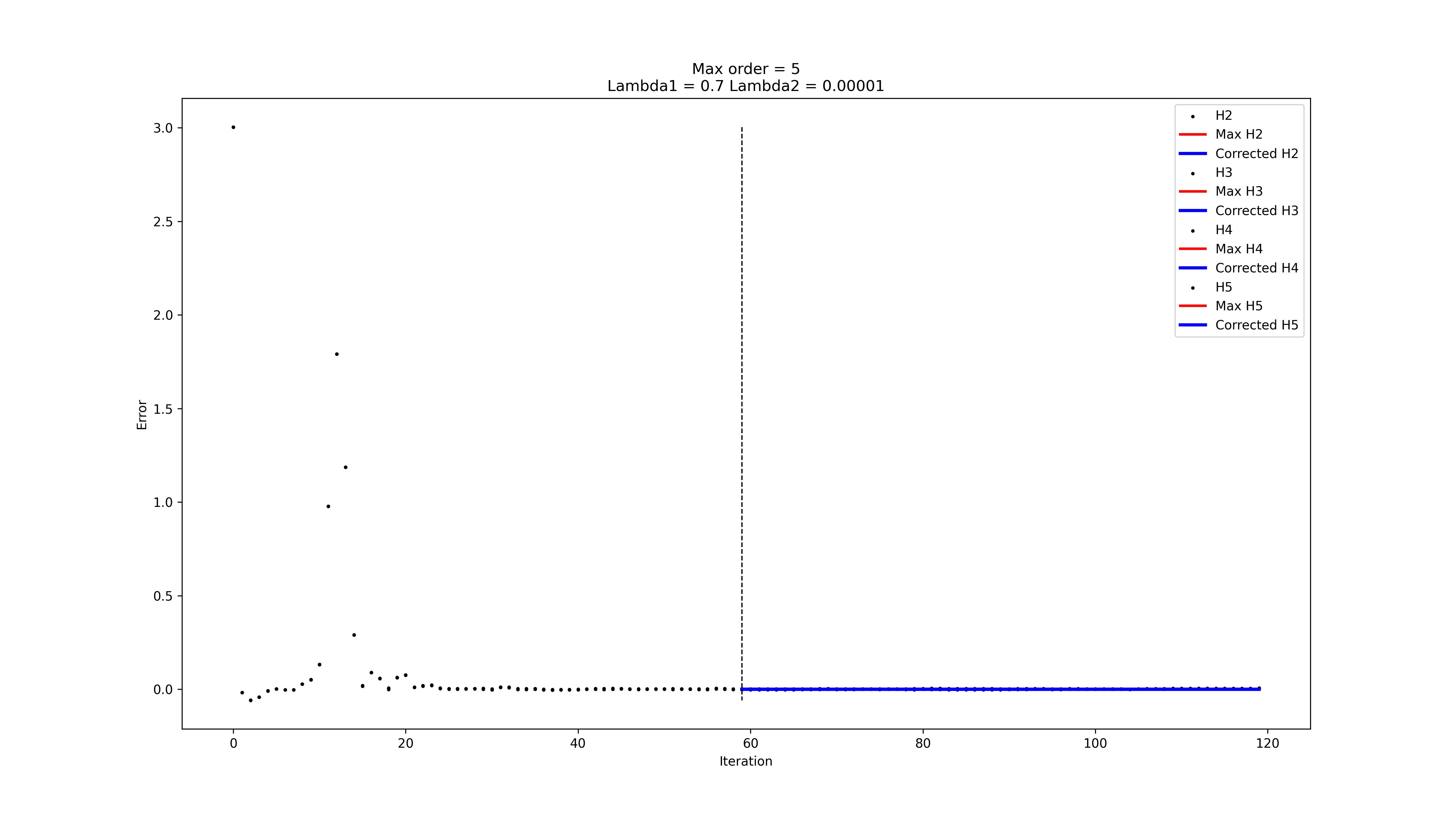 GitHub - HengyuLi-Ozaki-lab/Simple-modle-for-decomposed-energy