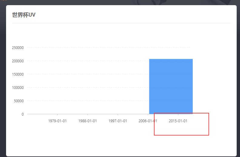 Axis name字段数据和图标不一致 · Issue #416 · alibaba/BizCharts · GitHub