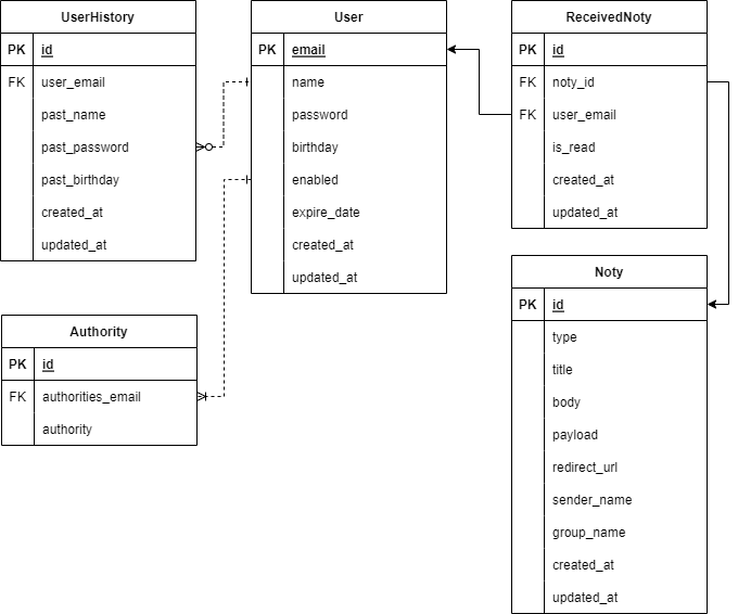 GitHub - huyeon123/CONMOTO: 토이 프로젝트로 제작중인 커뮤니티 서비스 CONMOTO 입니다.