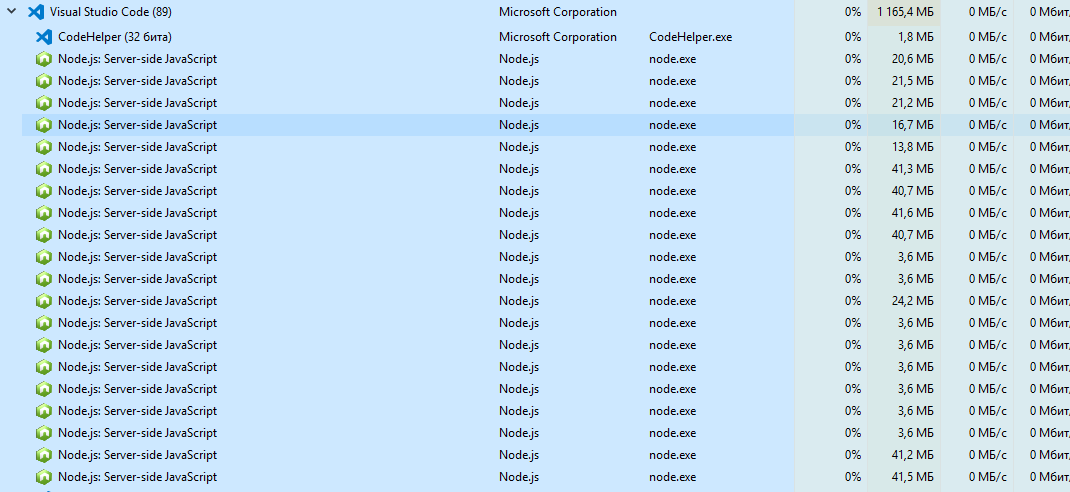 Terminal Window Is Duplicated After Restarting Vscode Debug · Issue 63543 · Microsoft Vscode
