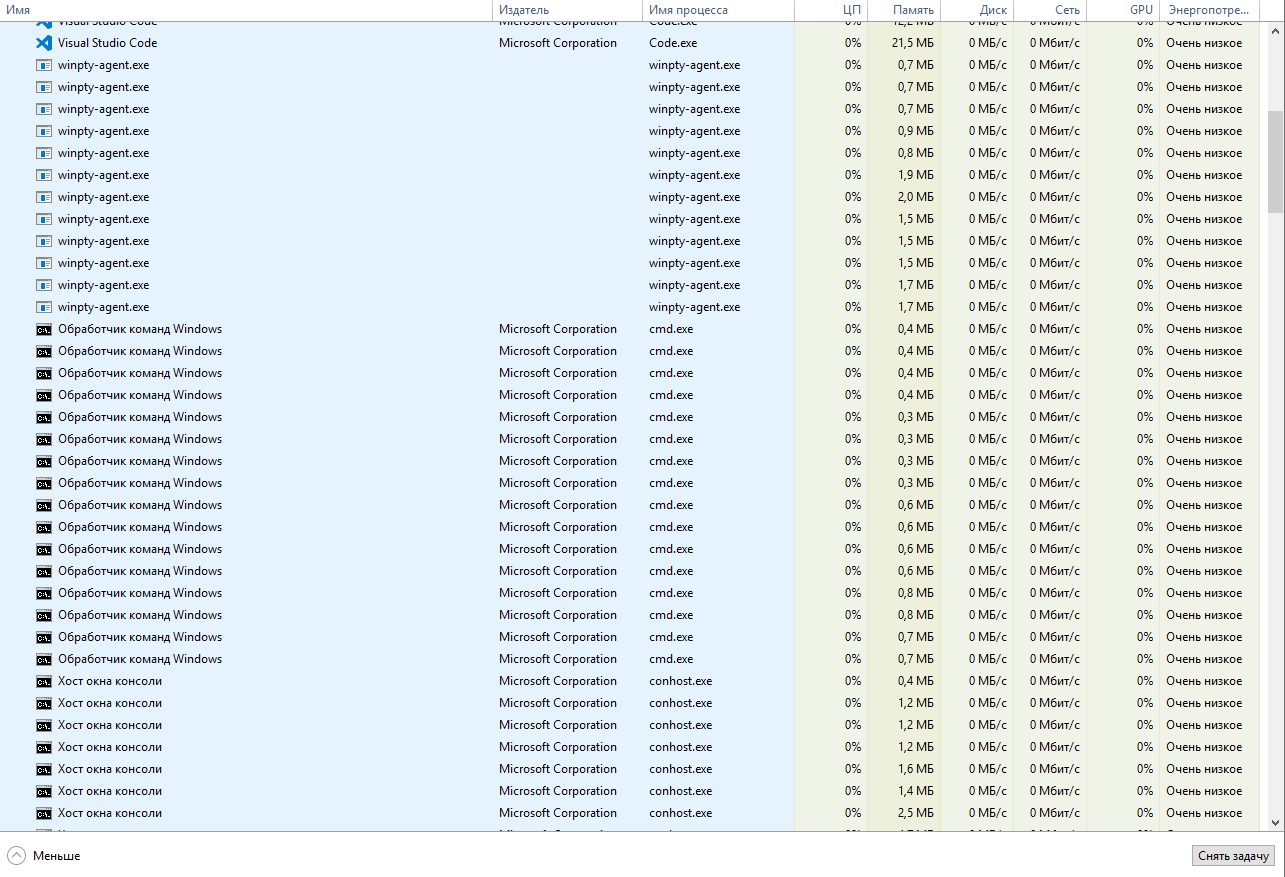 Terminal Window Is Duplicated After Restarting Vscode Debug · Issue