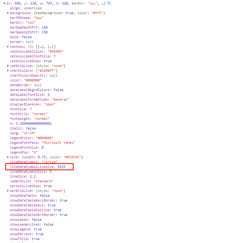 v3.7.1 Multi-Type Charts (line,bar) ,props:lineDataSymbolLineSize cause exception · Issue #985 ...