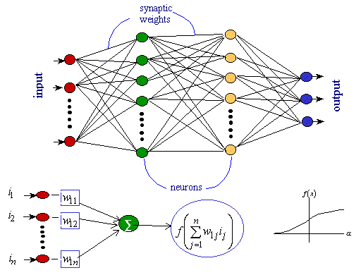 GitHub - gelarehhaselmehri/Neural-Network-Classifier-with-One-Hidden ...
