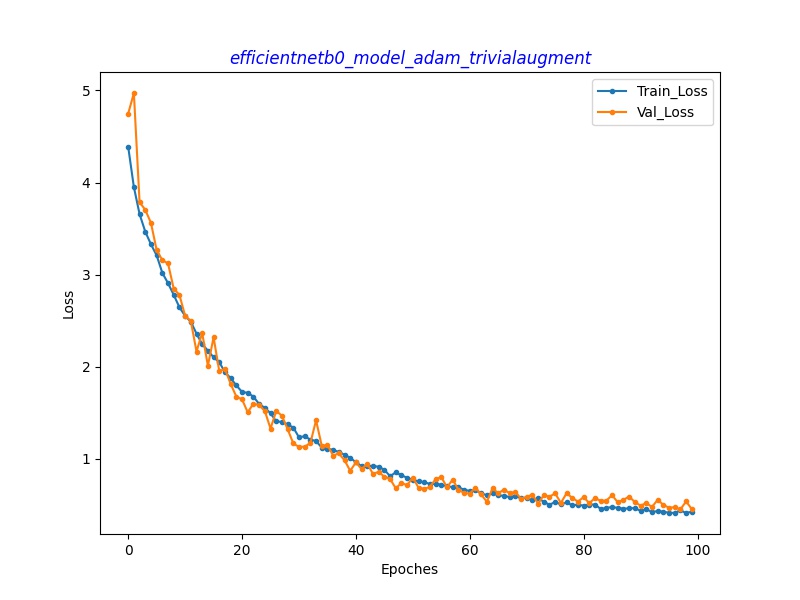 GitHub - wangji9/classification-models-pytorch: This is a framework for image classification ...