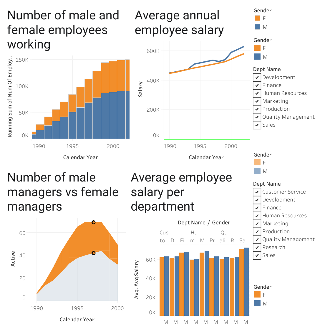 GitHub - viettud22/Employee-number-by-gender-analysis: Challenges are ...