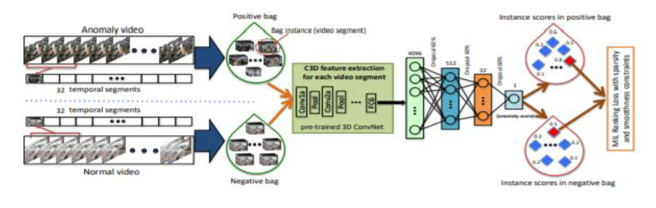 GitHub - yOnOmproj/CCTV_anomaly_detection: AI_School / CCTV 이상행동 감지 서비스 ...