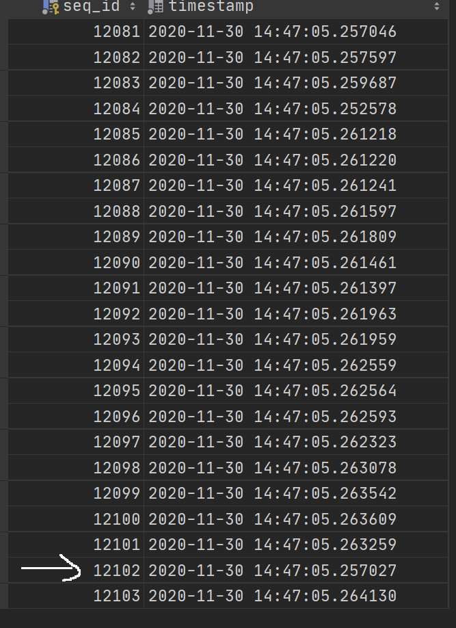 Async daemon can lose events in a highly concurrent scenario · Issue ...