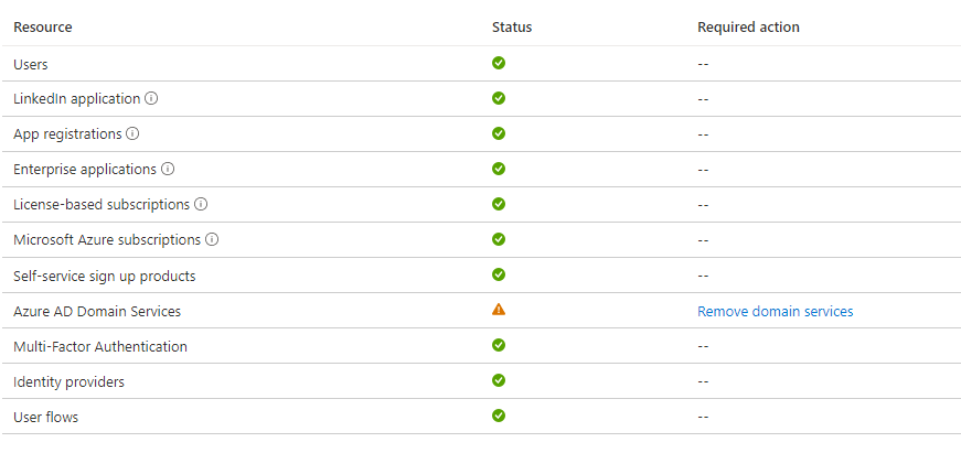 Can T Delete A Newly Created Azure Ad · Issue 71736 · Microsoftdocs Azure Docs · Github
