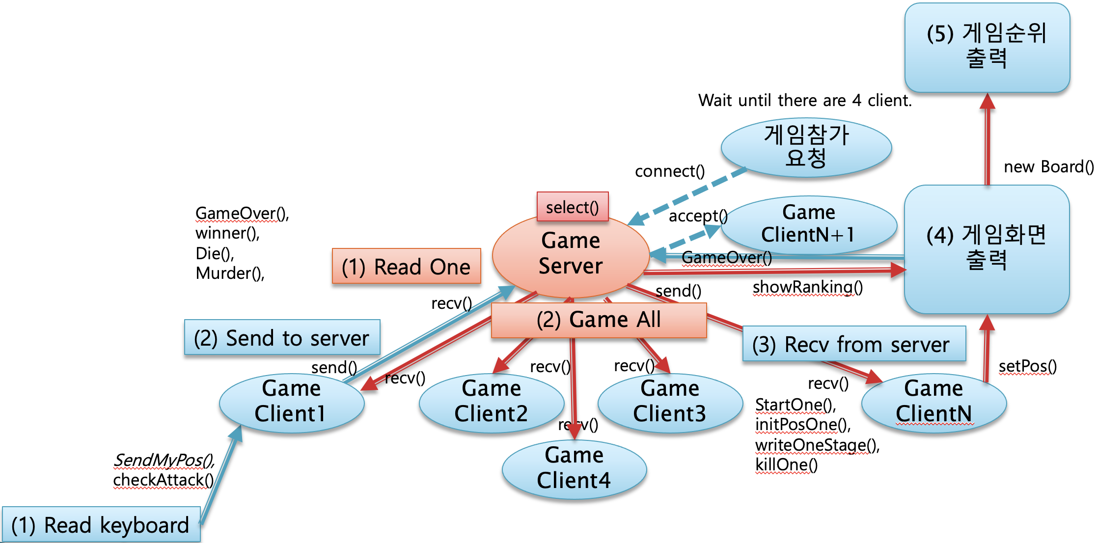 GitHub - ran-3roads/SquidGame