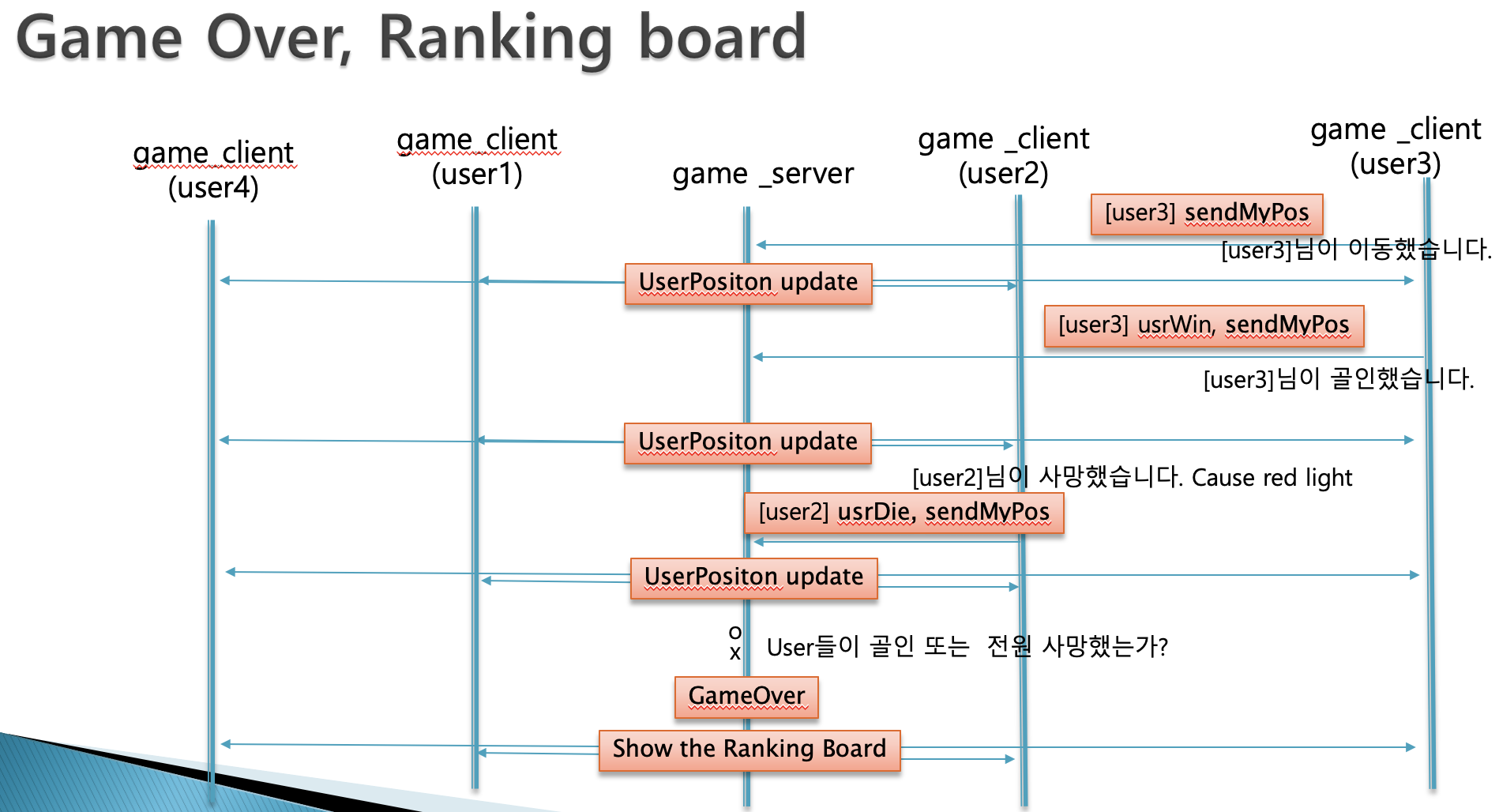GitHub - ran-3roads/SquidGame