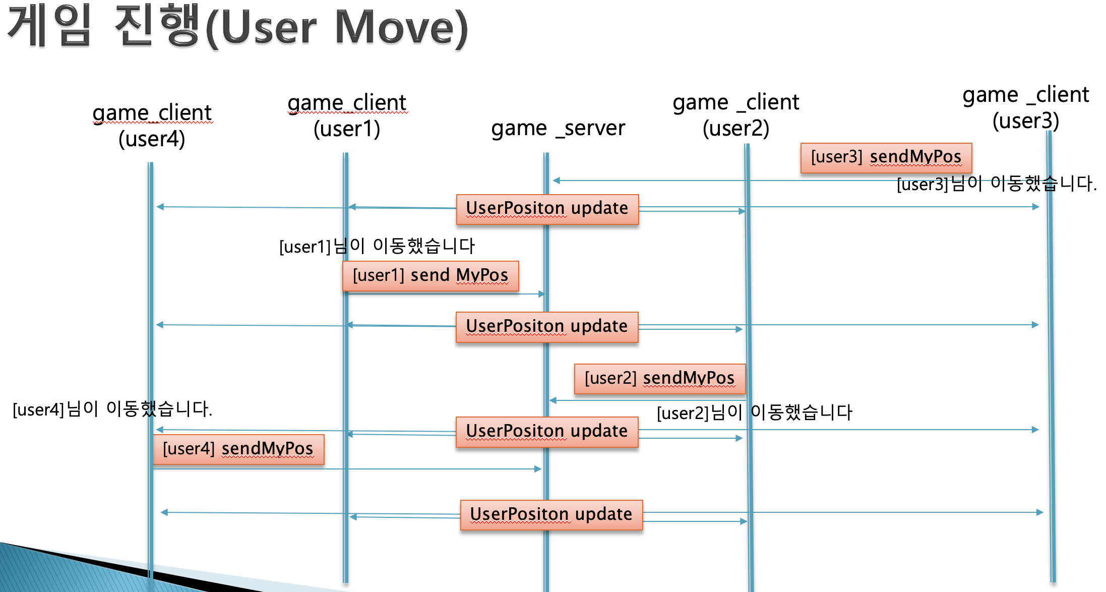 GitHub - ran-3roads/SquidGame