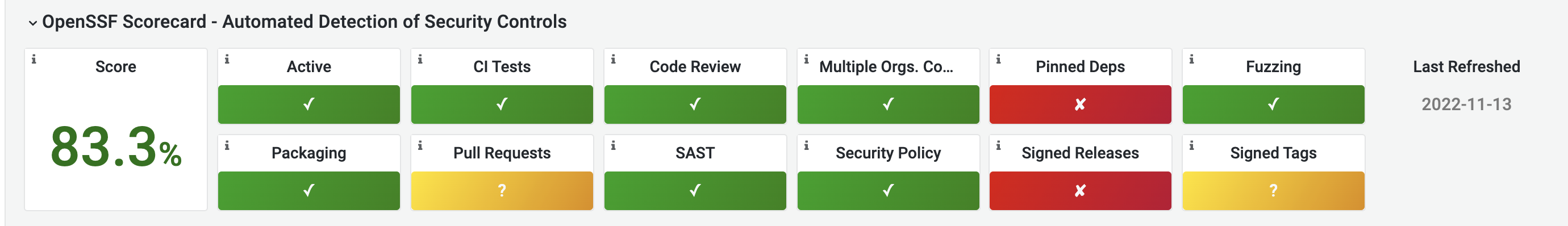 Book Sparkles Using Scorecard For Grafana Metrics Dashboard By 
