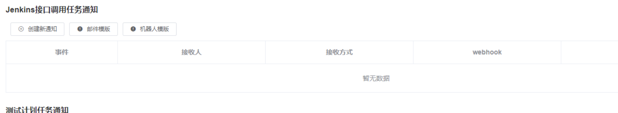 之前的jenkins接口调用任务通知，现在去那里设置 · Issue 5749 · Meterspheremetersphere · Github 0535