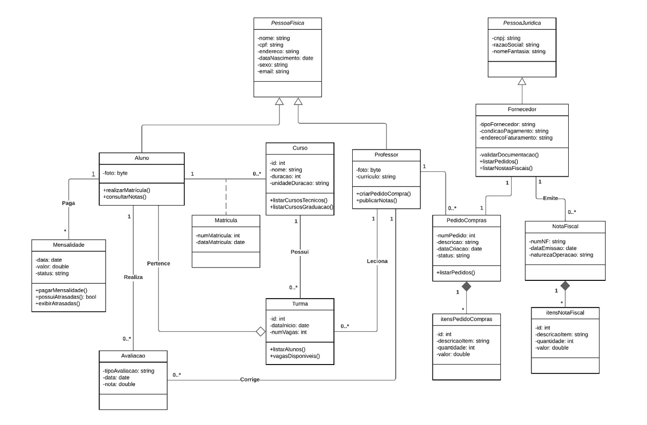 GitHub - marvinwanzuita/projeto-integrador-sistema-orientado-objetos: Projeto Integrador do 3º ...