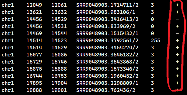 Why does the sixth column of the non-chain-specific bed file show ...
