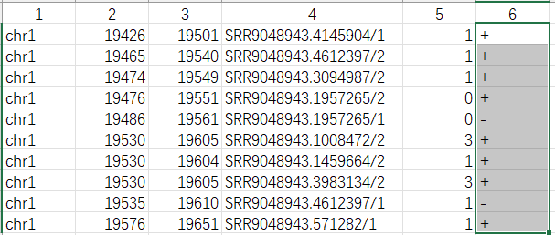 Why does the sixth column of the non-chain-specific bed file show ...