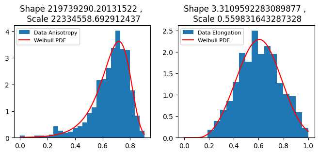 BUG: Poor results when using weibull_min.fit distribution · Issue #19407 · scipy/scipy · GitHub