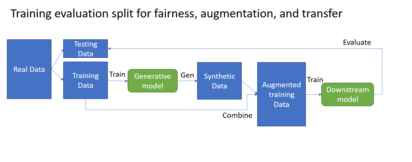 Benchmark pipeline for data augmentation tasks · Issue #136 · vanderschaarlab/synthcity · GitHub