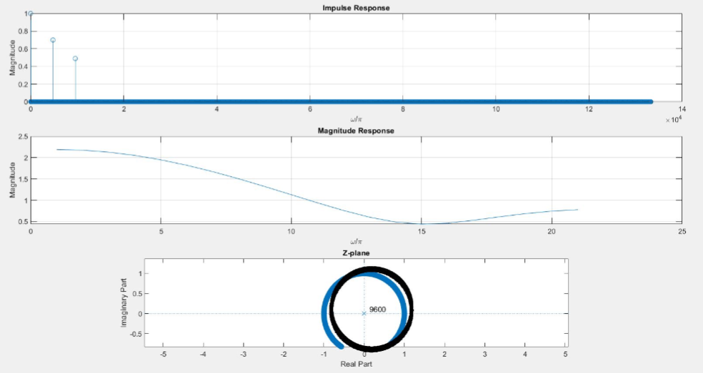 GitHub - kornthum/Echo-generator-and-Echo-Cancellation