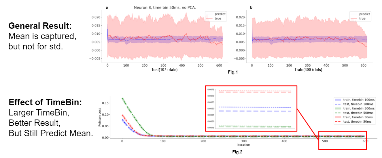 GitHub - kornthum/Low-dimensional-neuron-population-activity-prediction: This is one of my ...