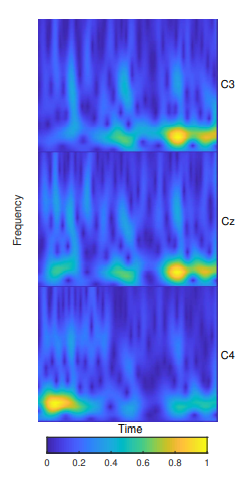 GitHub - kornthum/Transfer-Learning-CWT-EEG-signal
