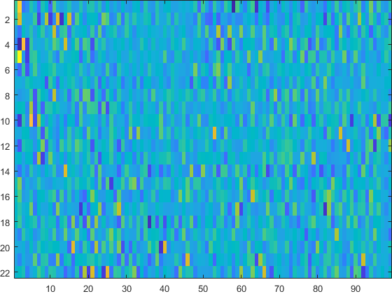 GitHub - kornthum/DWT-CSP-EEG-classification