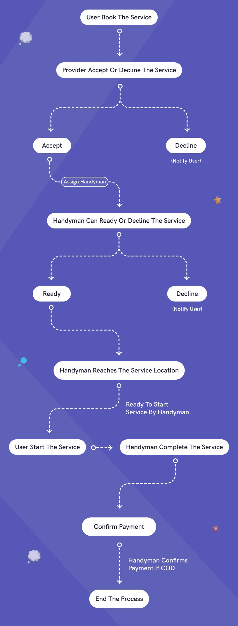 Handy Helper | Devpost