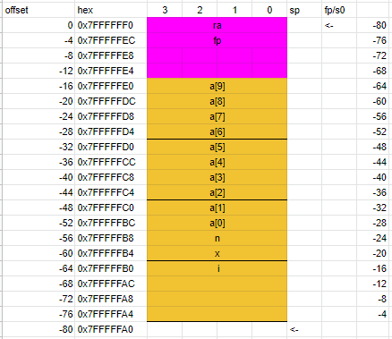 GitHub - camarenaS100/binarysearch_riscV: Compilation of Binary Search algorithm in rosettacode