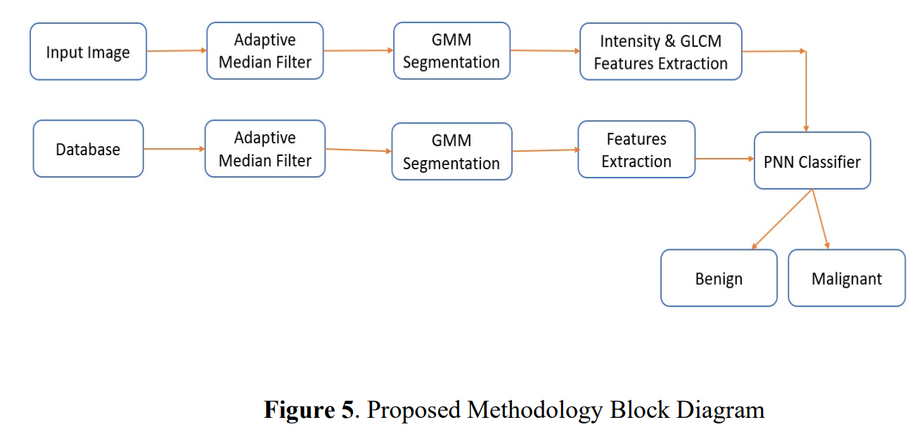 GitHub - sumedhbadnore/Breast_Cancer_Classifier: This repository consists of my final year ...