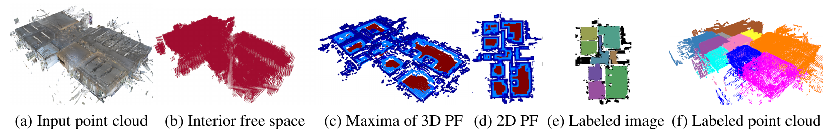 GitHub - uturkbey/Room-Segmentation-in-Point-Clouds: Python ...
