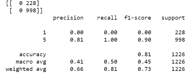GitHub - cansuyolcu/Natural_Language_Processing: In this NLP project I ...