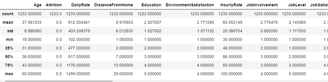 GitHub - cansuyolcu/Classification_for_Human_Resources: Using Deep ...